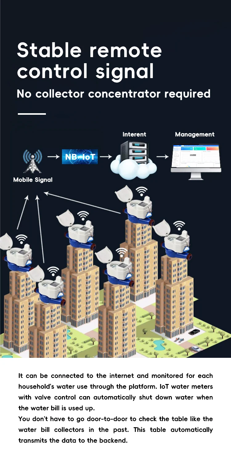RS485, Modbus, M-Bus, Lora, Lorawan Ultrasonic Water Meter