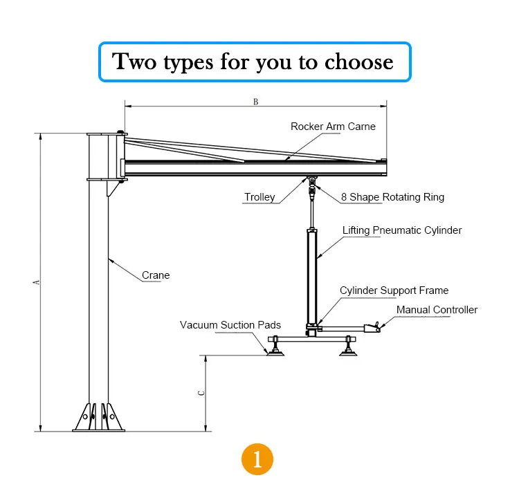 Vacumaster - Efficient 3 Axis Pneumatic Weight Manipulator