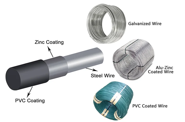 Hexagonal Woven Wire Mesh Galvanized and Pvc Coated Gabion Wire Mesh ...