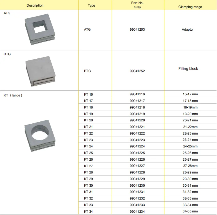 Wholesale Large Cable Gland Rubber Seals - IP65 Split KT