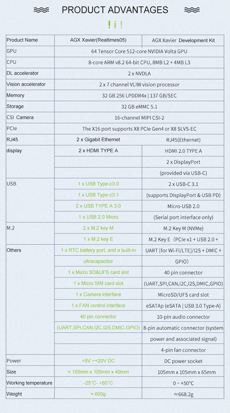Nvidia Jetson AGX Xavier Developer Kit - High Performance AI