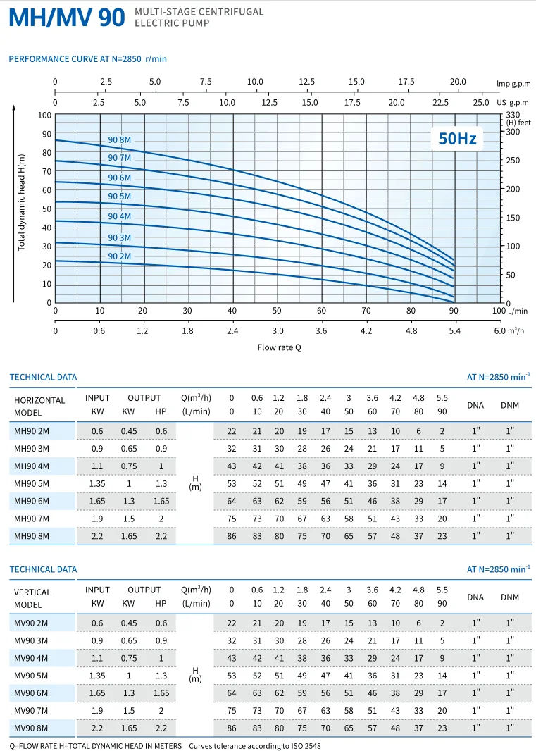 2hp High Pressure Ss304 Electronic Vertical Multi-stage Pump Mv Series ...