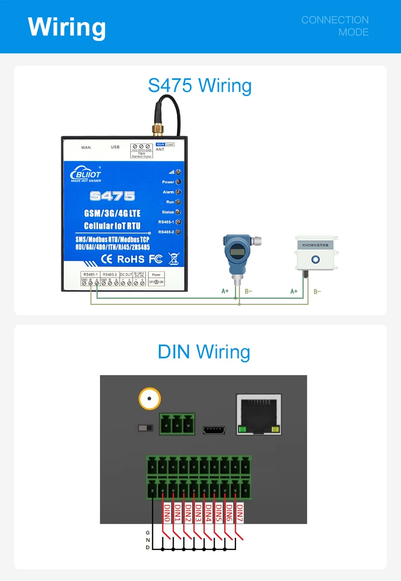 4G Cellular SMS Ethernet Iot Gateway S475 - Bliiot