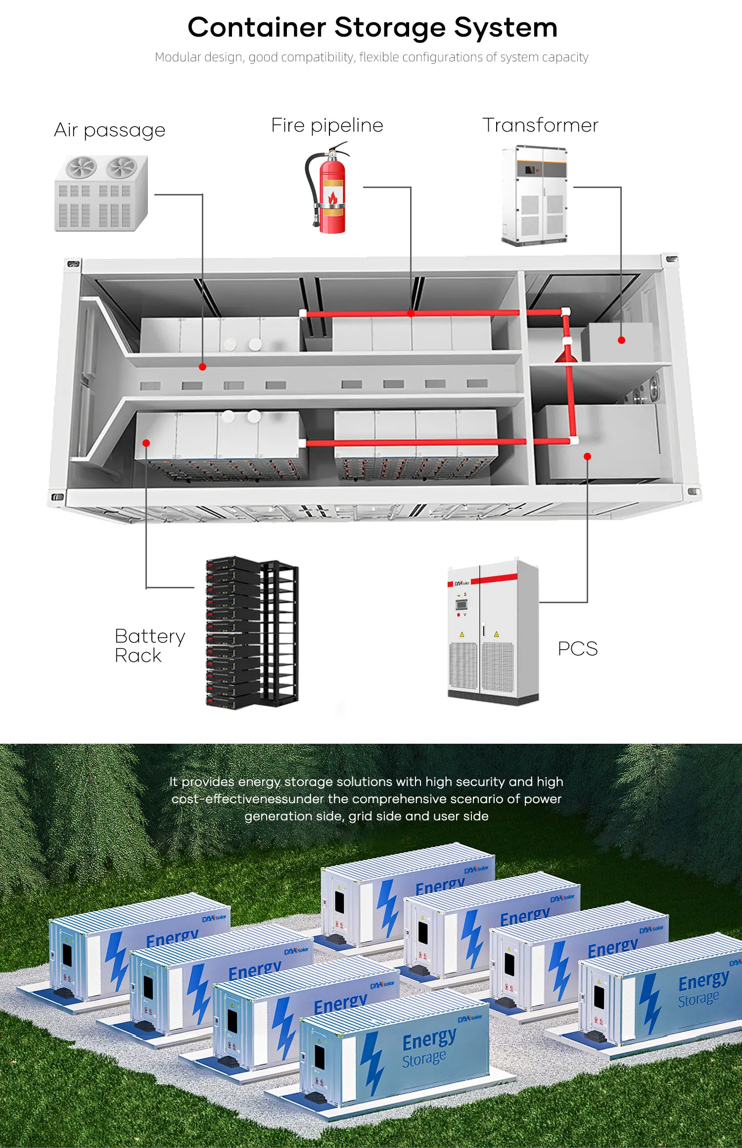 Large 20FT 40FT Integrated Battery Energy Storage System Container 1MW ...