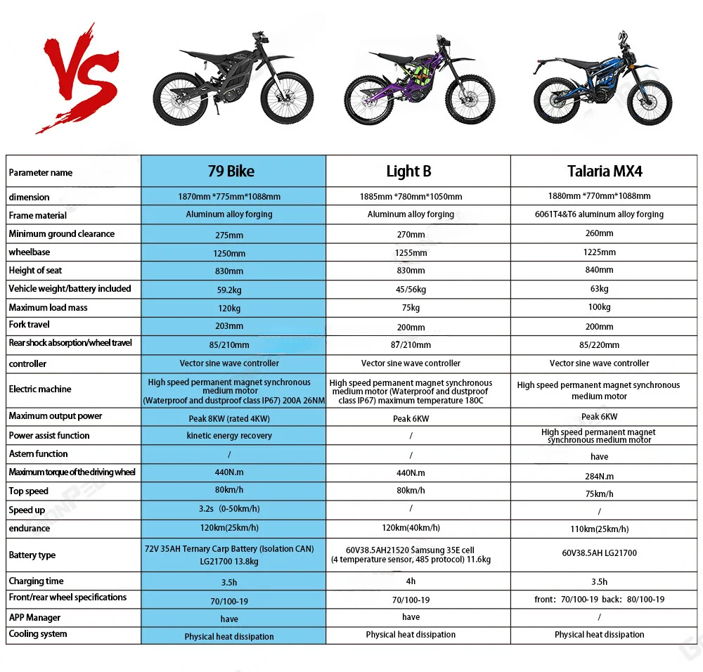 72v Motorcycle Full Suspension Electric Dirt Bike 79bike Off Road 72v ...