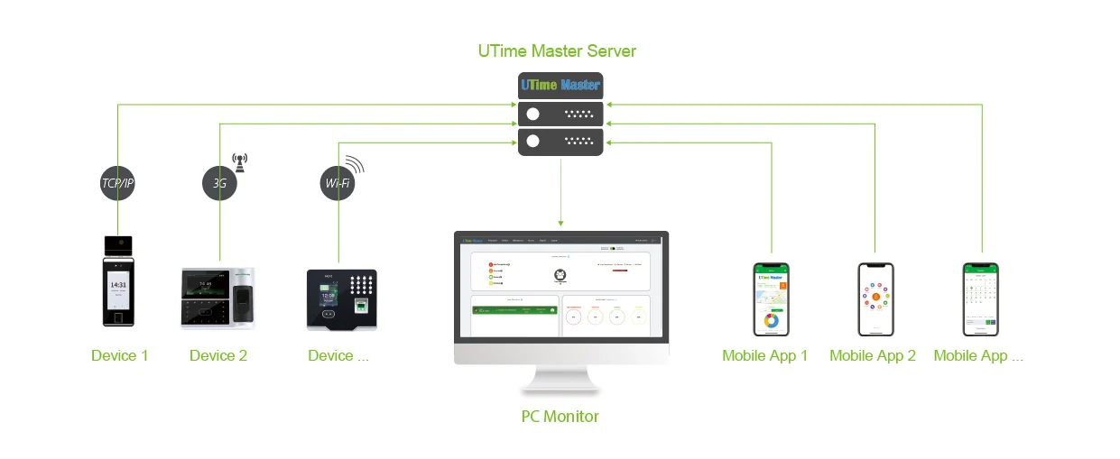 Uface Series Face Recognition System - Biometric Time Attendance
