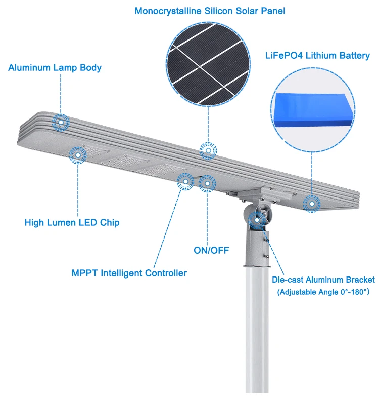 High Quality Endurance Solar LED Street Lights - 100w