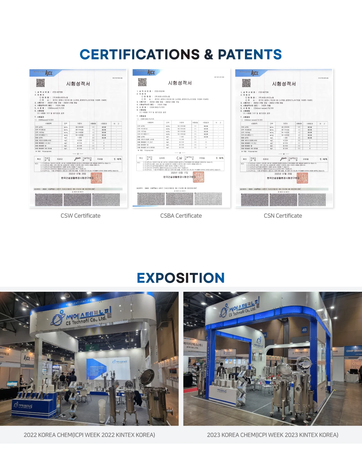 Wholesale Stock 10-inch High Folding Filter Chemical Resistant Safety ...