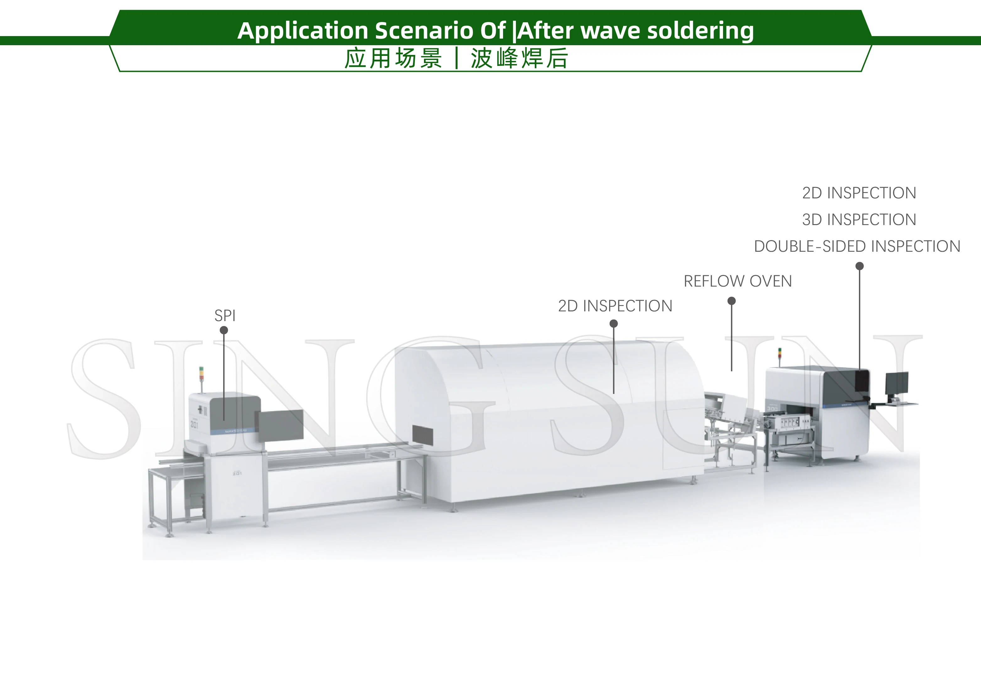 自动smd Smt Aoi机pcb检测3d Aoi自动光学检测 - Buy 便宜的smt Aoi离线机器,印刷电路板检查机,3d Aoi机器 Product on Alibaba.com