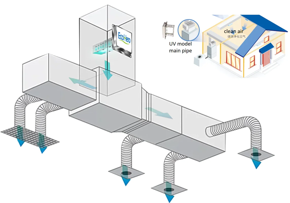 Plasma UV-C Air Cleaner Whole Home In-Duct Air Purifier Photocatalytic ...