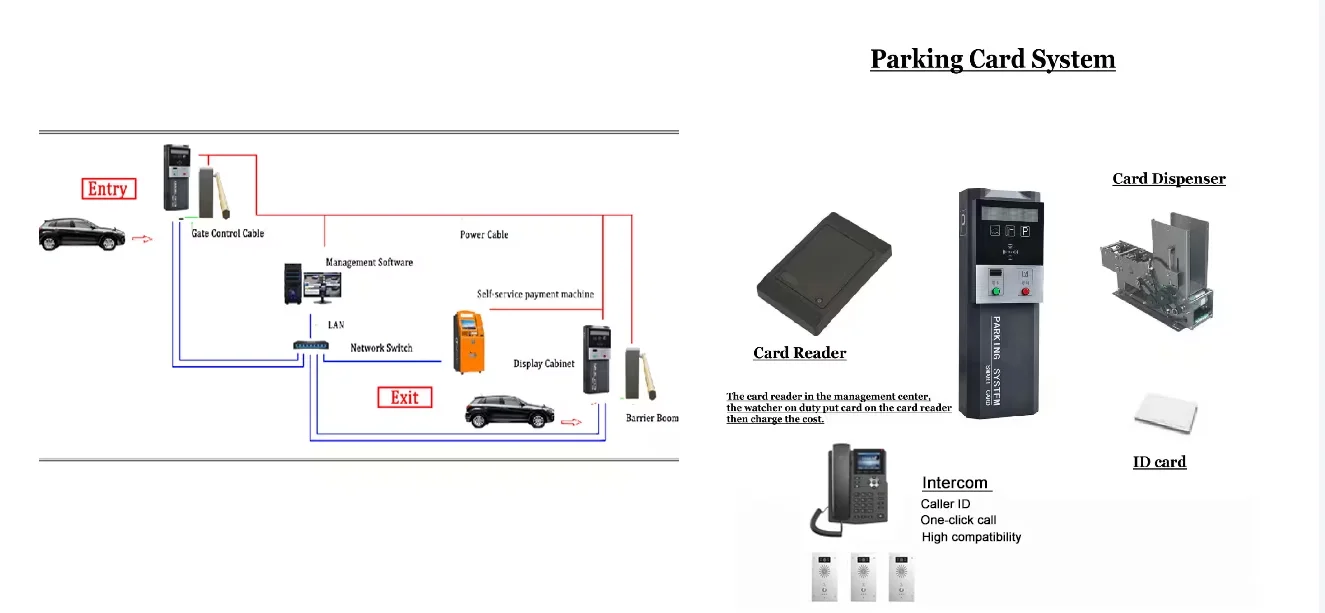 Efficient Smart License Plate Recognition Parking Ticket System ...