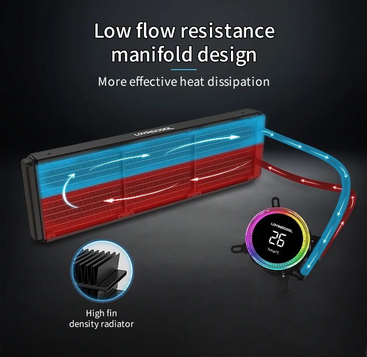 Lovingcool Cpu Cooler Water Fan 360 Liquid Cooling Series Water Cooling ...