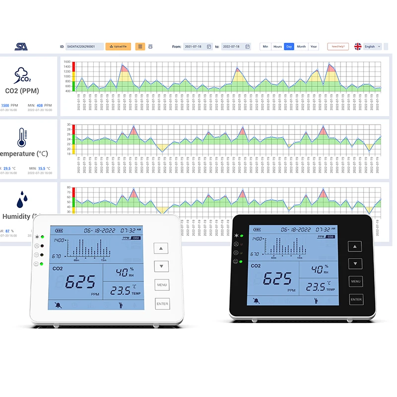 CO2 Monitor Graph Data Logger - Wireless Wifi Updated CO2