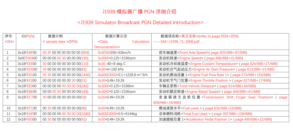 Vehicle OBD Simulator/ecu Simulator/j1939 Simulator