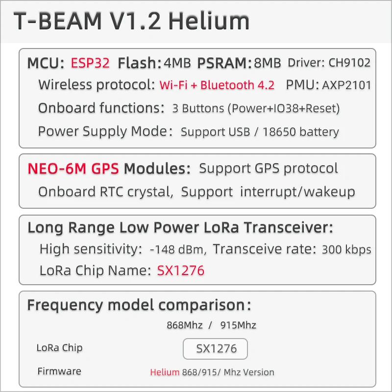 Lilygo T-beam V1.2 Helium Esp32 Development Board Sx1276 868mhz 915mhz Lora Module Neo-6m Gprs ...