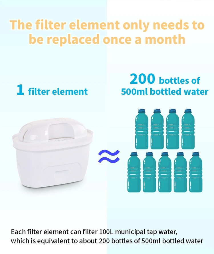 Ultra Premium Alkaline Water Filter Pitcher For Well Water Replacement ...