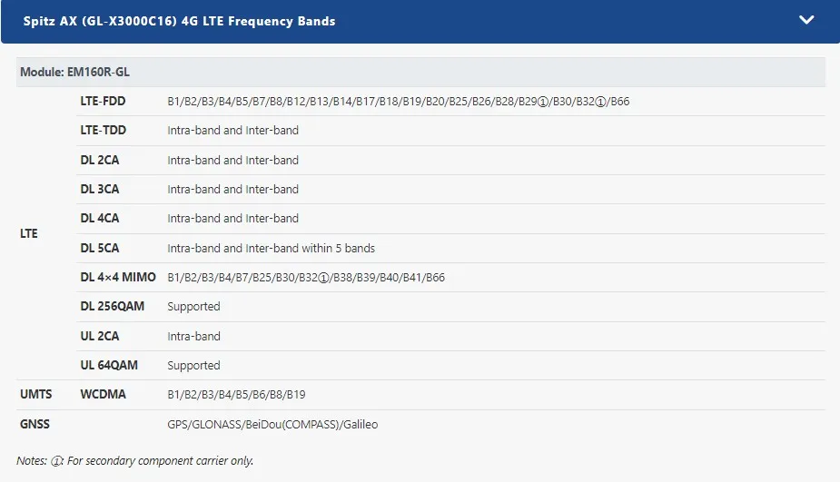 Glinet Spitz AX - 5G Mobile Router with Dual SIM Support