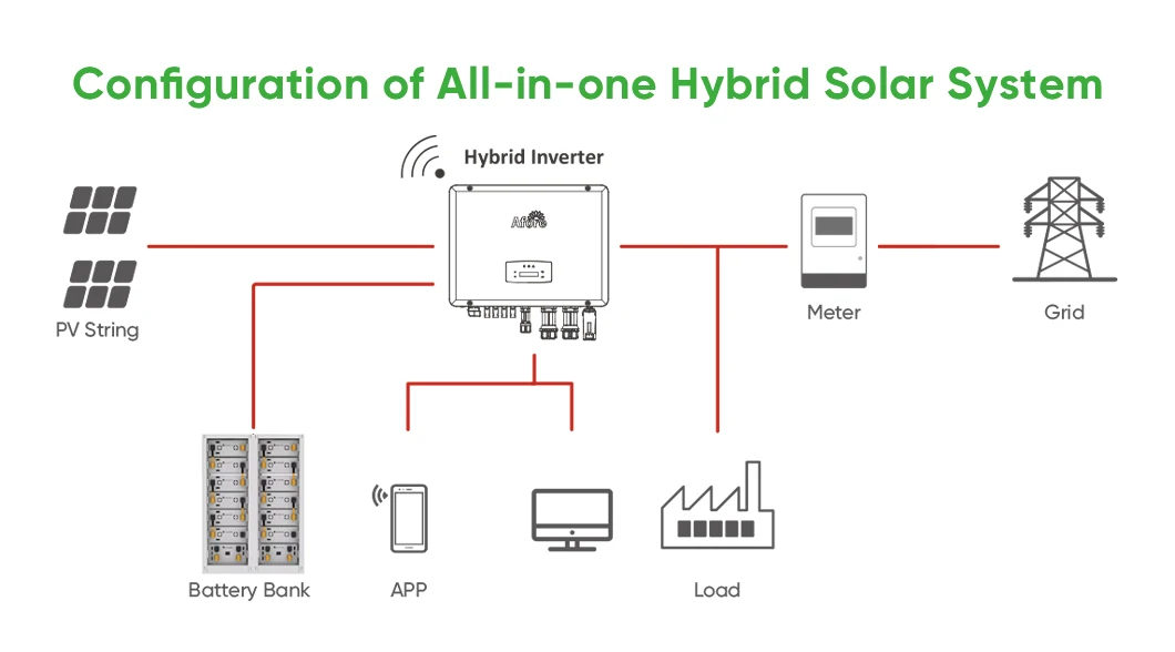Sunpal Hybrid Solar Power Pv System 20Kw 30kW 50Kw HV Battery Energy ...
