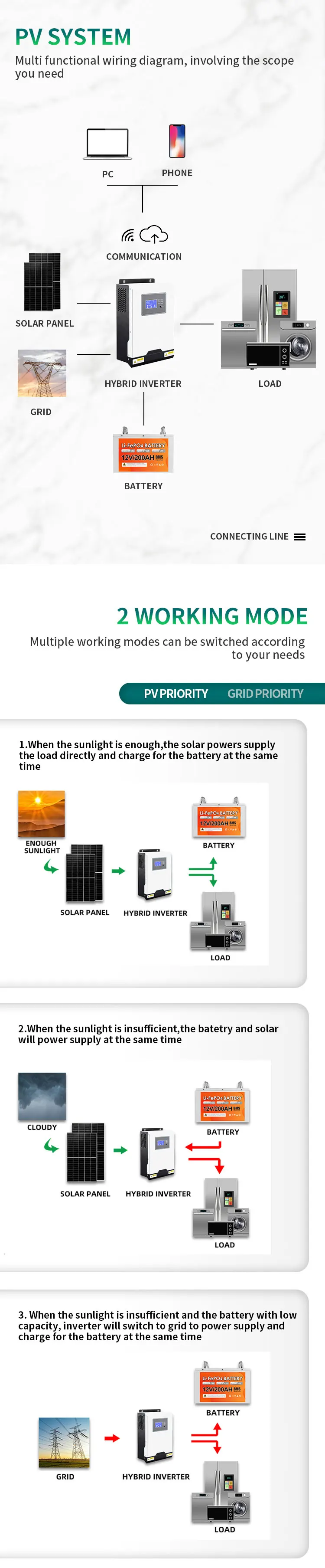 1kw Whole Kit Of Solar Solution Systems For Home Solar Power Pv System ...