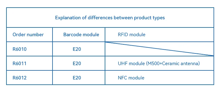 Hugerock R60 R6010 Rugged Pdas Industrial Android Mobile Rfid Uhf ...