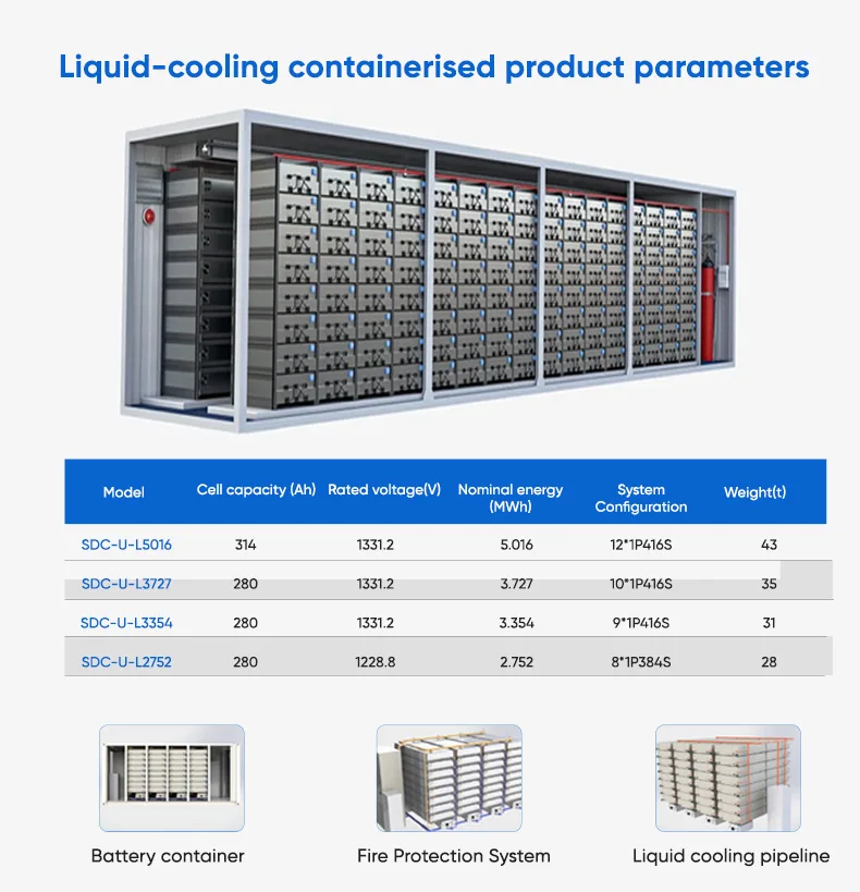 500kwh 1mwh Mwh 20ft 40ft Containerized Industrial Energy Storage ...