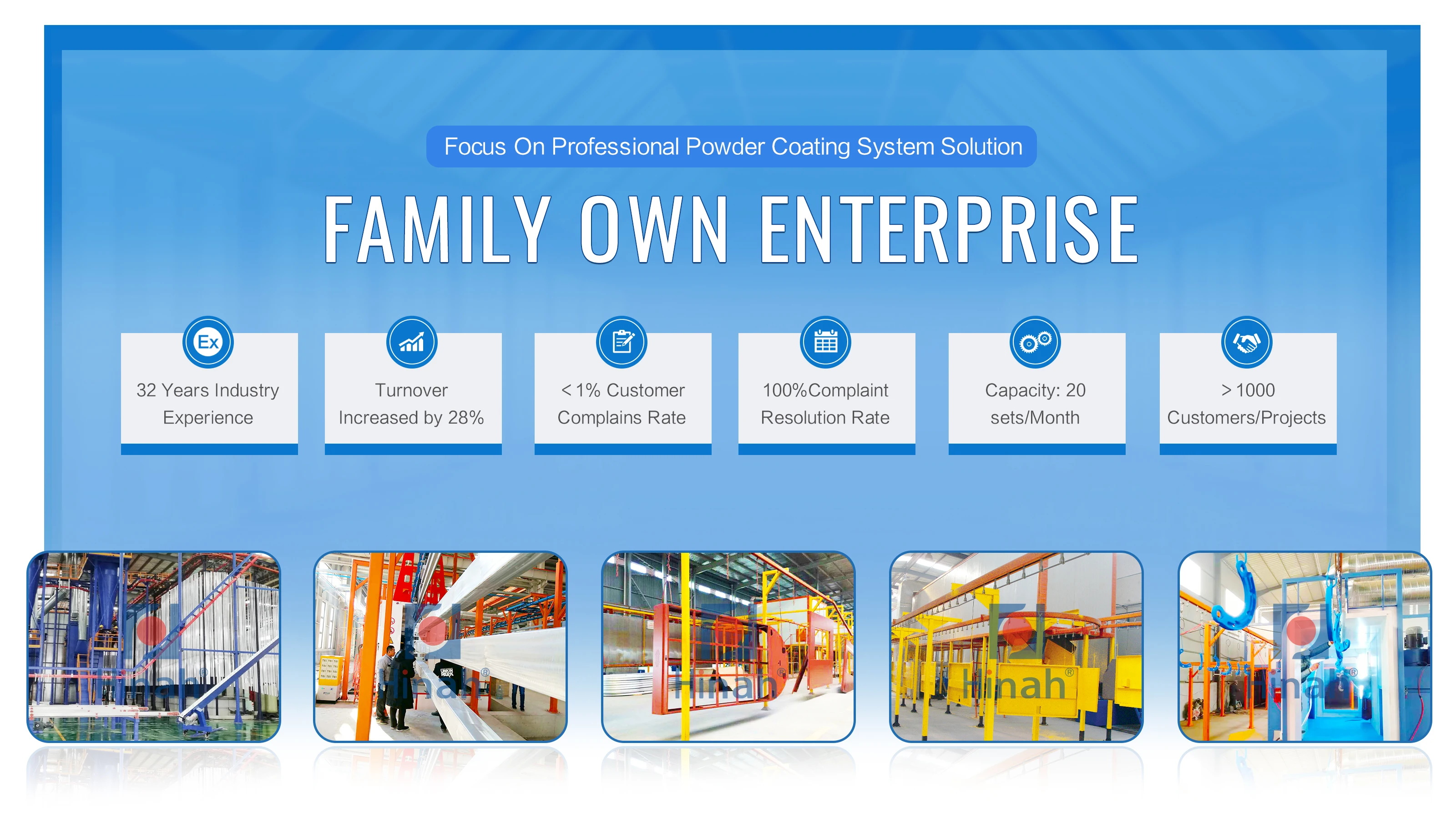 Electrostatic Powder Coating Spraying Booth Room With Gema Guns 60-80 ...