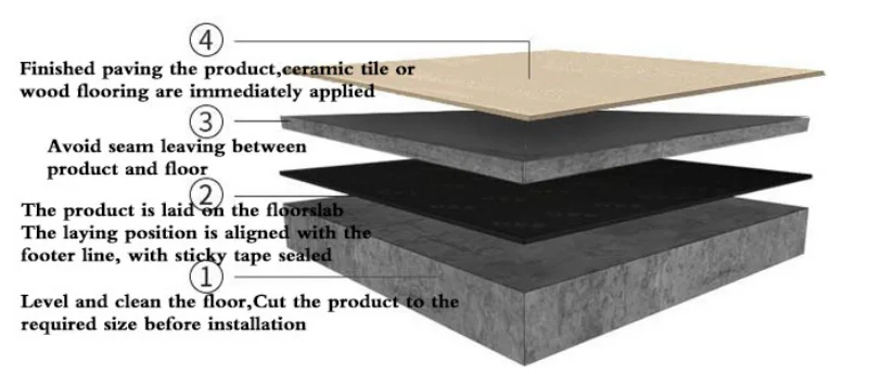 Supply Piano Sound-absorbing Stairs Treadmills Shock Absorbing Mat ...