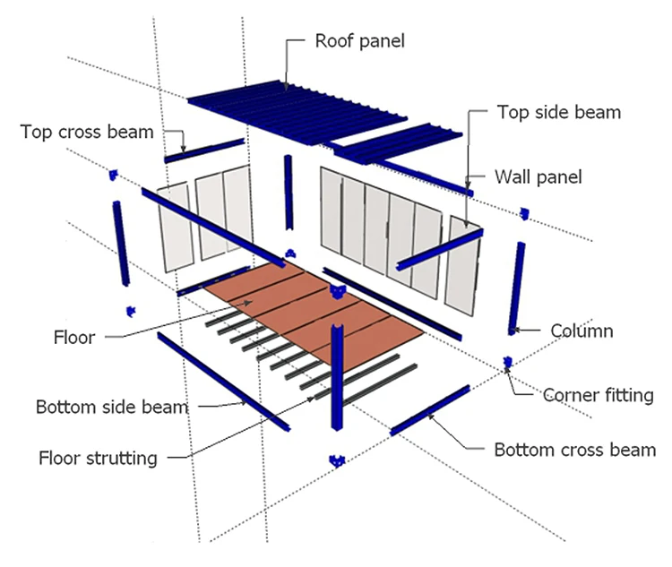 Prefab House Prefabricated Modern Prefab House Prefab Duplex 20ft ...