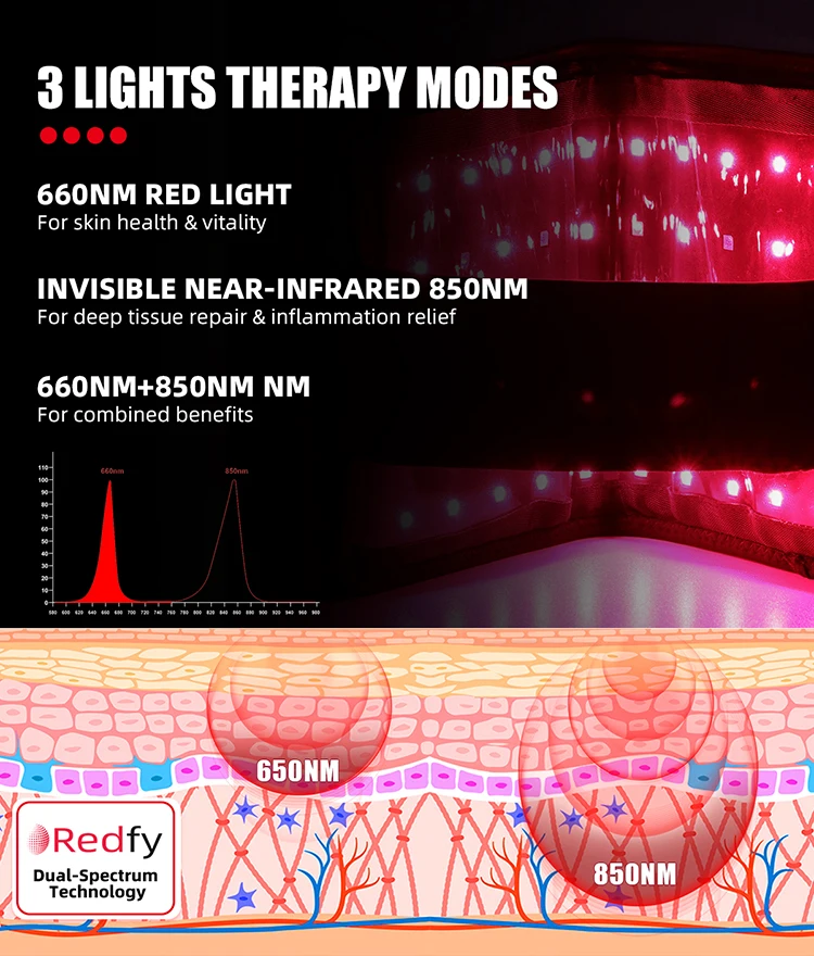 Redfy Led Red Infrared Light Physical Therapy Light Knee Hand Arms ...