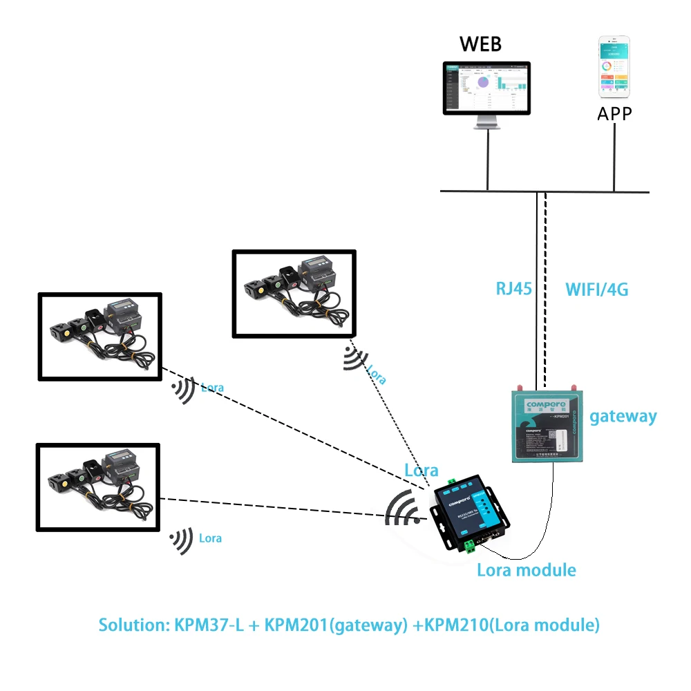 3-Phase Lora Smart Power Data Logger Wireless Kwh Energy Meter| Alibaba.com