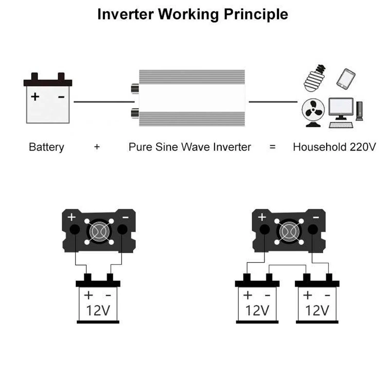 Convert 12v To 220v Inverter 2kw/3kw Voltage Converter Inverter 12v/24v ...