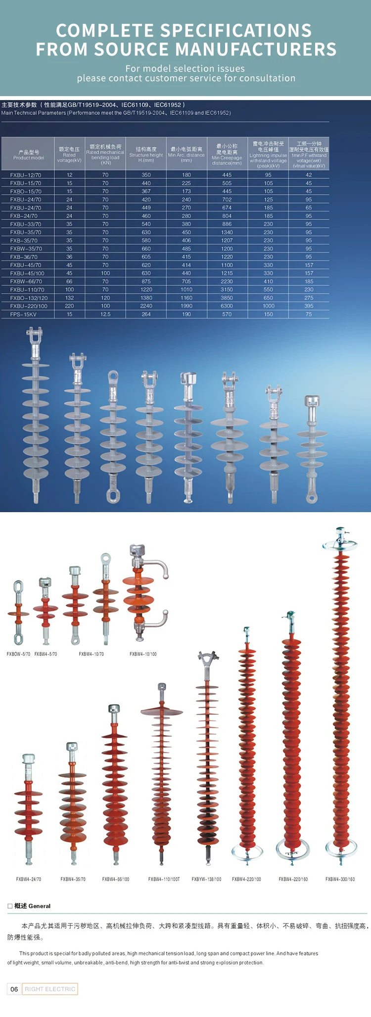 Line Post High-voltage 33kv Polymer Composite Tension Insulator Made Of ...