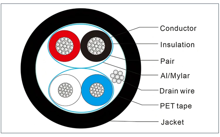 Twisted Pair Shielded Devicenet Cable - Reliable Data Communication