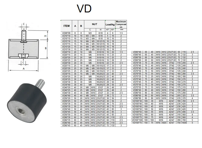 M4 M5 M6 M8 M10 M12 M14 M16 Vibration Rubber Mounts Rubber Anti ...