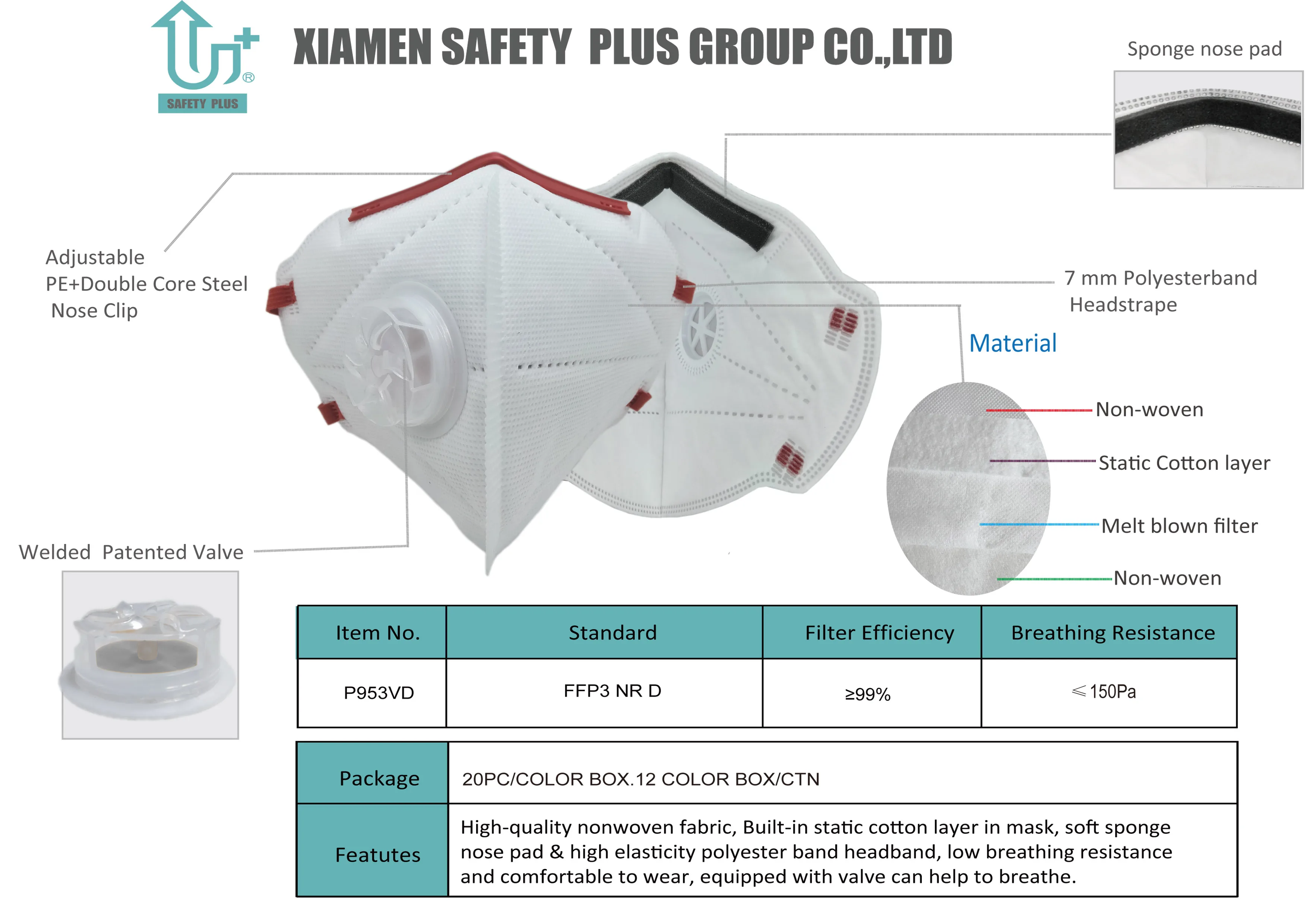 High Respiratory Anti-pollution Particulate Dust Filters Ffp3 ...