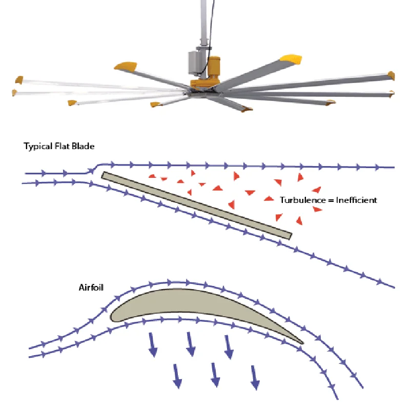 Aluminum Extrusion Airfoil Fan Blades - Durable & Efficient