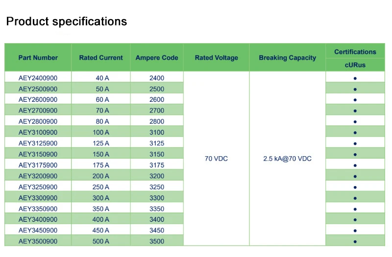 70V DC Car Fuses - Reliable Protection for Automotive Electronics