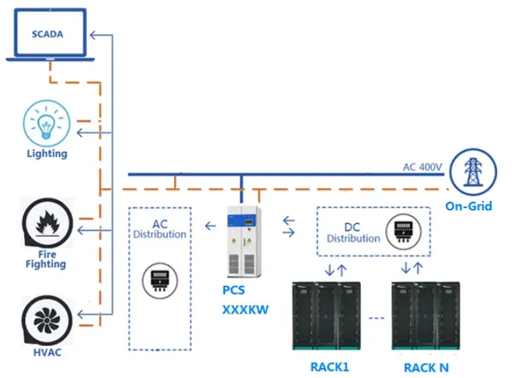 20ft 40ft Container Bess 200kwh 1MWH 2MWH Power Station Lithium Battery ...