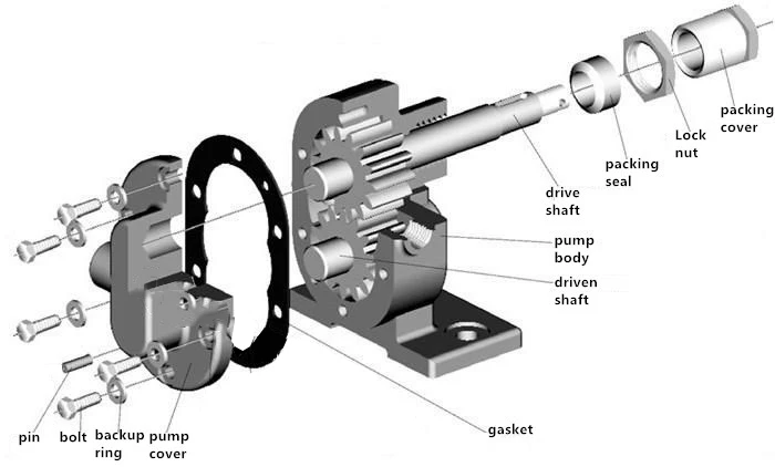 2cy Gear Oil Pump High Pressure Explosion Proof Oil Pump