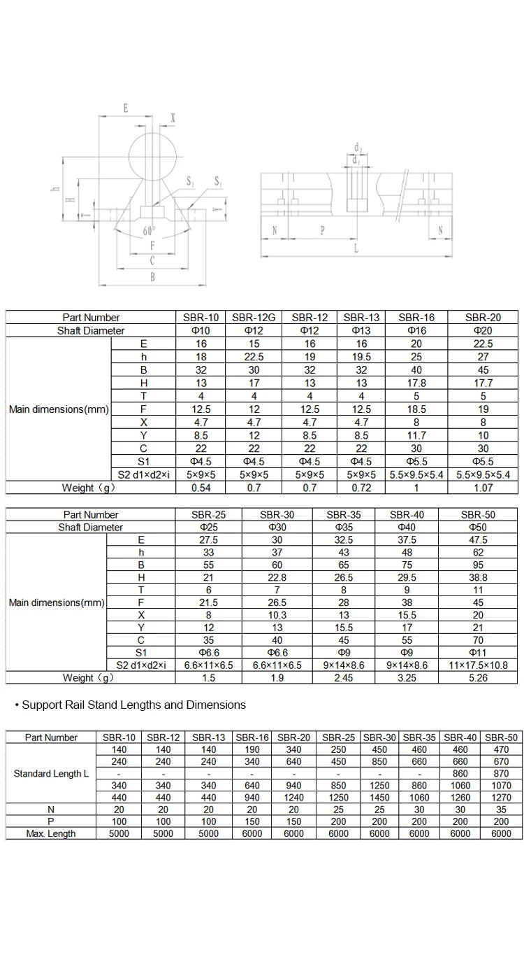 SBR Round Linear Guide Rail - Precision for Linear Motion
