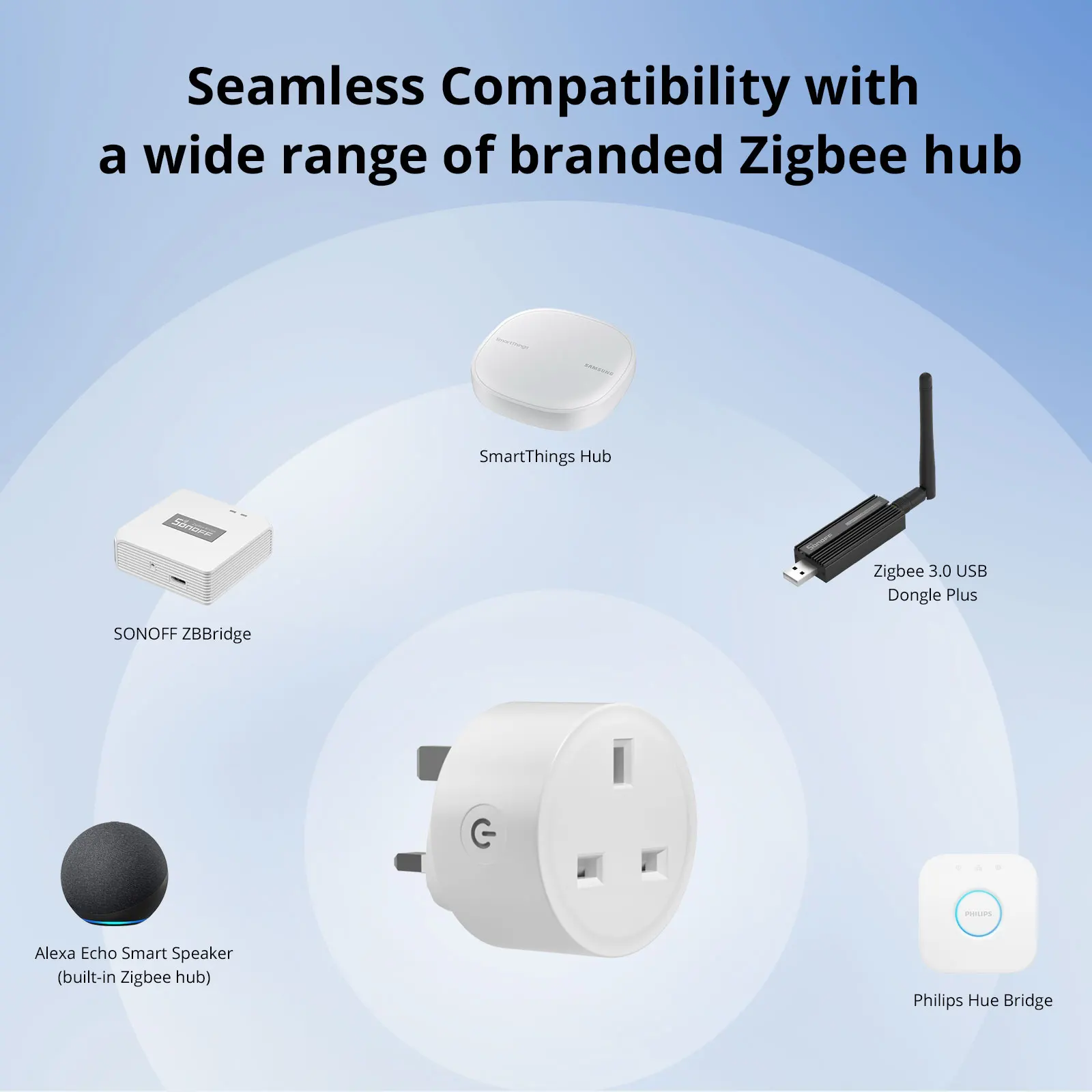 Gomarket Smart EWelink Zigbee 3.0 Plug Work with Smartthings Google ...