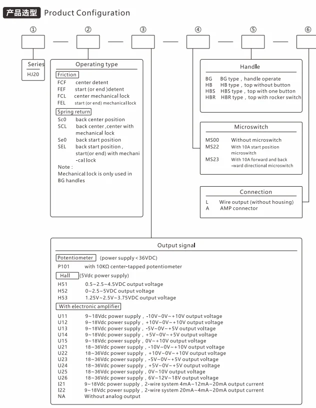 Hj20 Series Single Axis Hand Operated Controller Industrial Joystick ...
