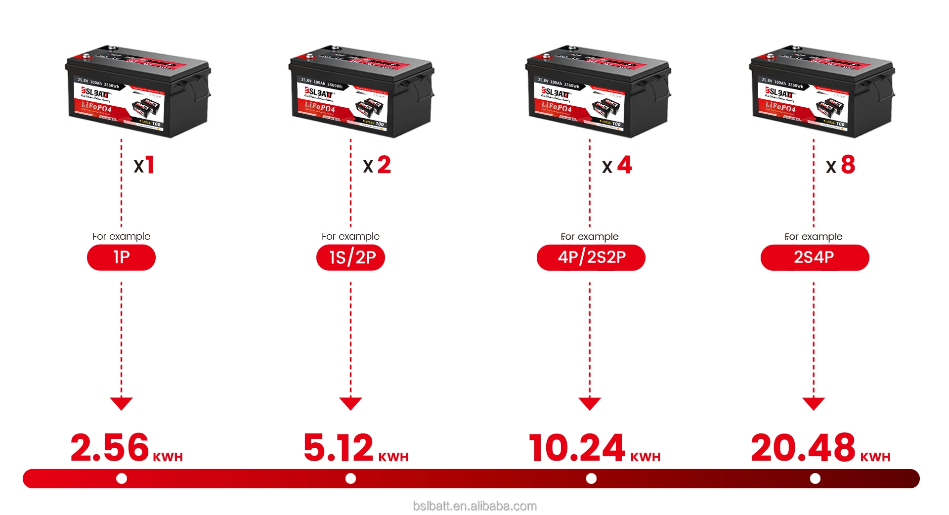BSLBATT 24V 100ah Lithium Batteries - Ideal for Solar Storage
