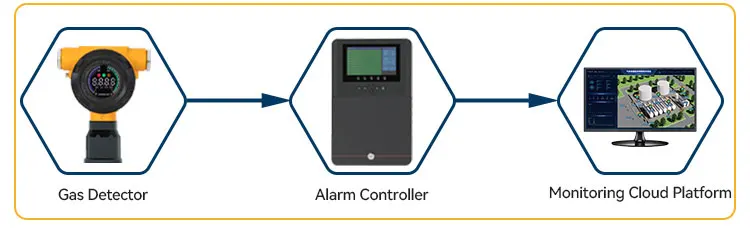ZHYQ Industrial Fixed In-door Direct Wall/Ceiling-Mounted Co Ethylene ...