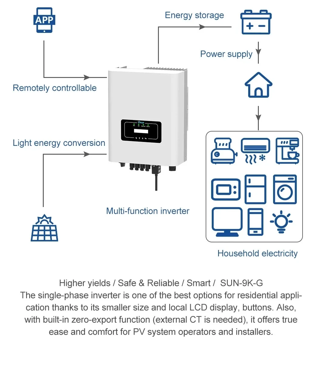 Deye Three Phase String Inverter Sun-15k-g05 Three Phase 2 Mppt String ...