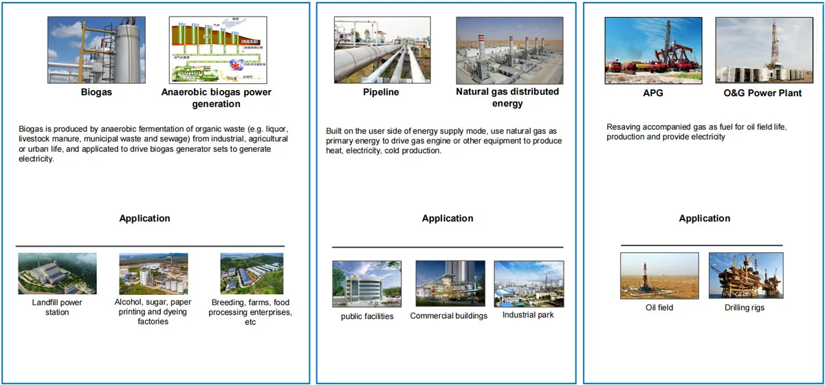 Cummins Biogas Engine Generator Sets for Reliable Power