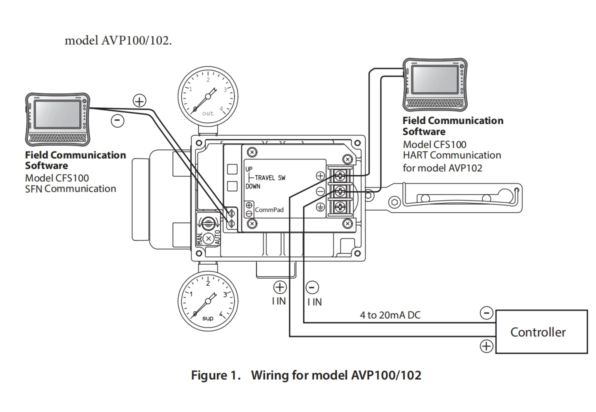 Azbil Smart Valve Positioners - Reliable & Efficient Solutions