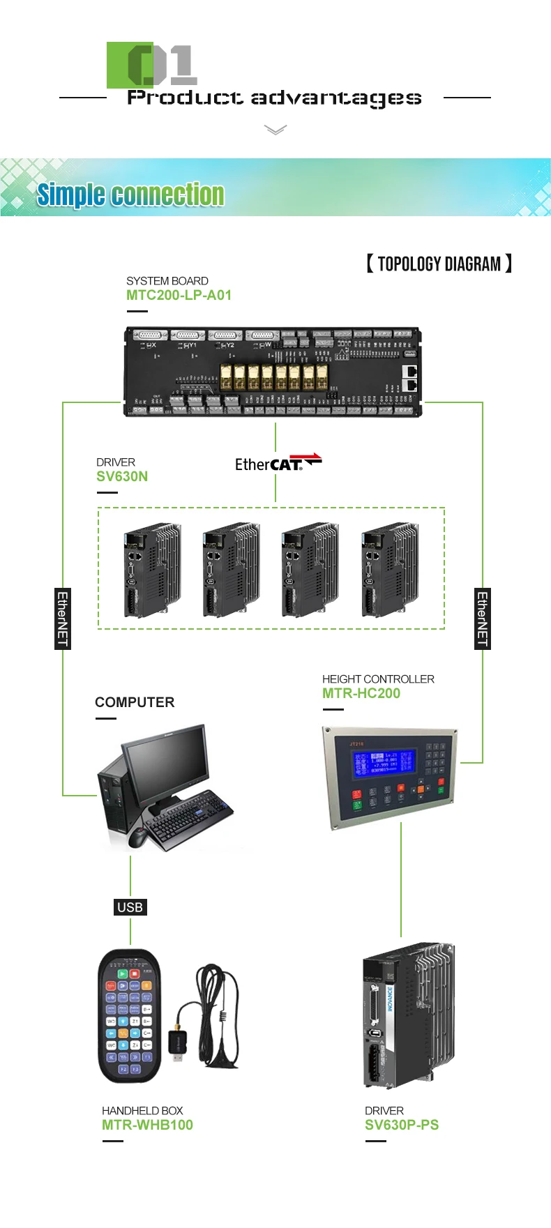 Inovance Ethercat Bus CNC Control System - 3kw to 12kw