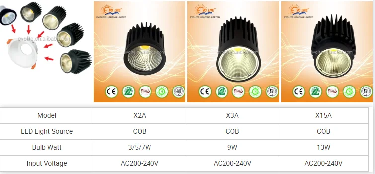 RGBW MR16 Module Light - Dimmable LED Downlight for Living Room