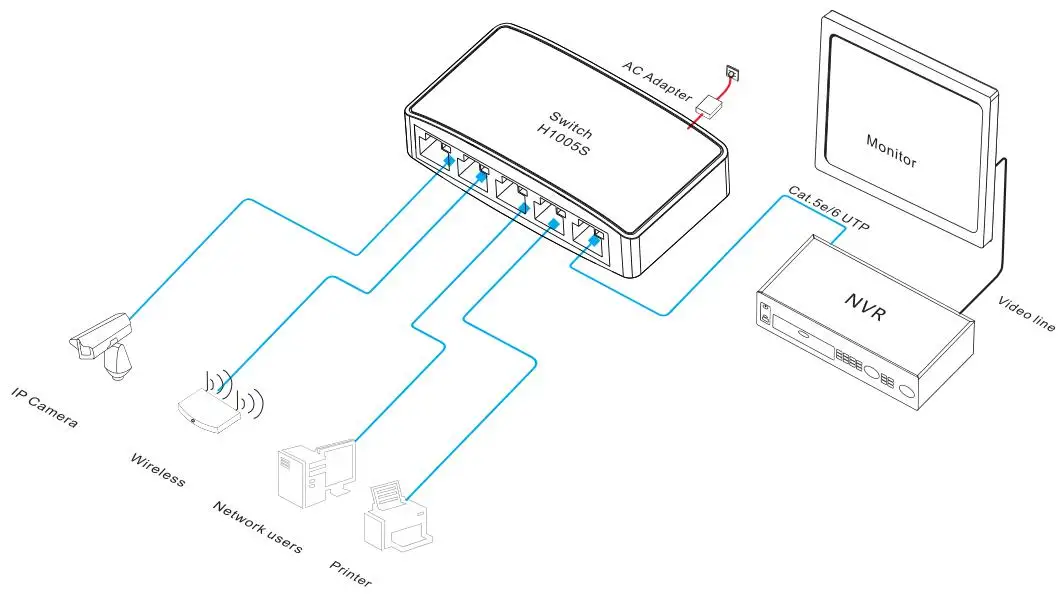 5 Port Gigabit Ethernet Switch - Reliable Network Performance
